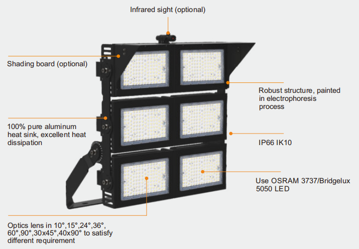 Powerful led flood light 300W-1800W - Ksys